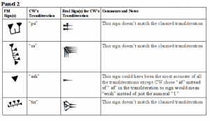 The Fuente Magna Bowl: Not Cuneiform and not Sumerian - Archaeology Review