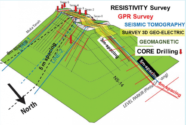 Gunung Padang: What Archaeology Really Says. - Archaeology Review